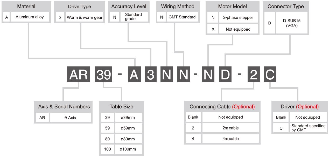 GMT GLOBAL INC-AR100 - Standard