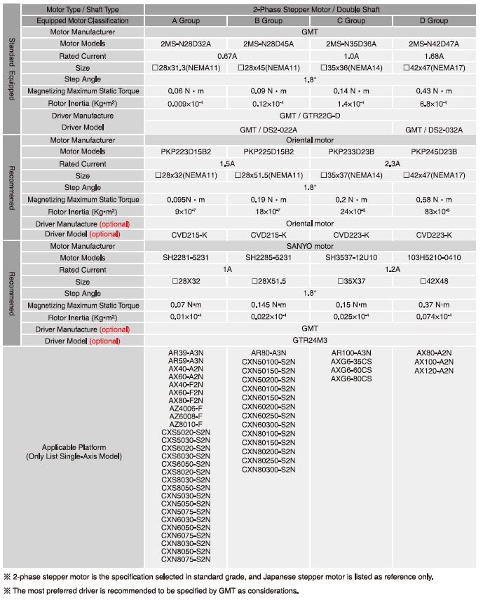 GMT GLOBAL INC-AR100 - Standard