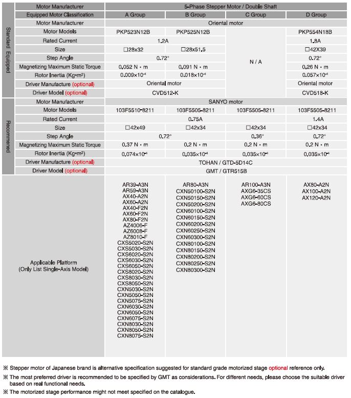 GMT GLOBAL INC-AR100 - Standard