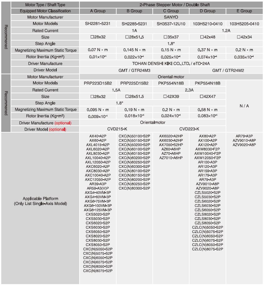 GMT GLOBAL INC-AX60 - Precision